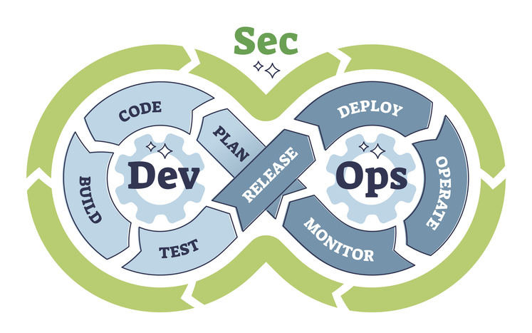 What Are DevSecOps Pipelines?